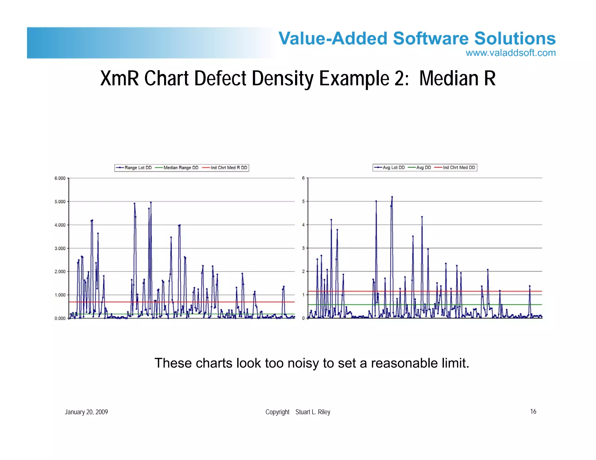 Control Charts For Semiconductor Defect Management | PPT
