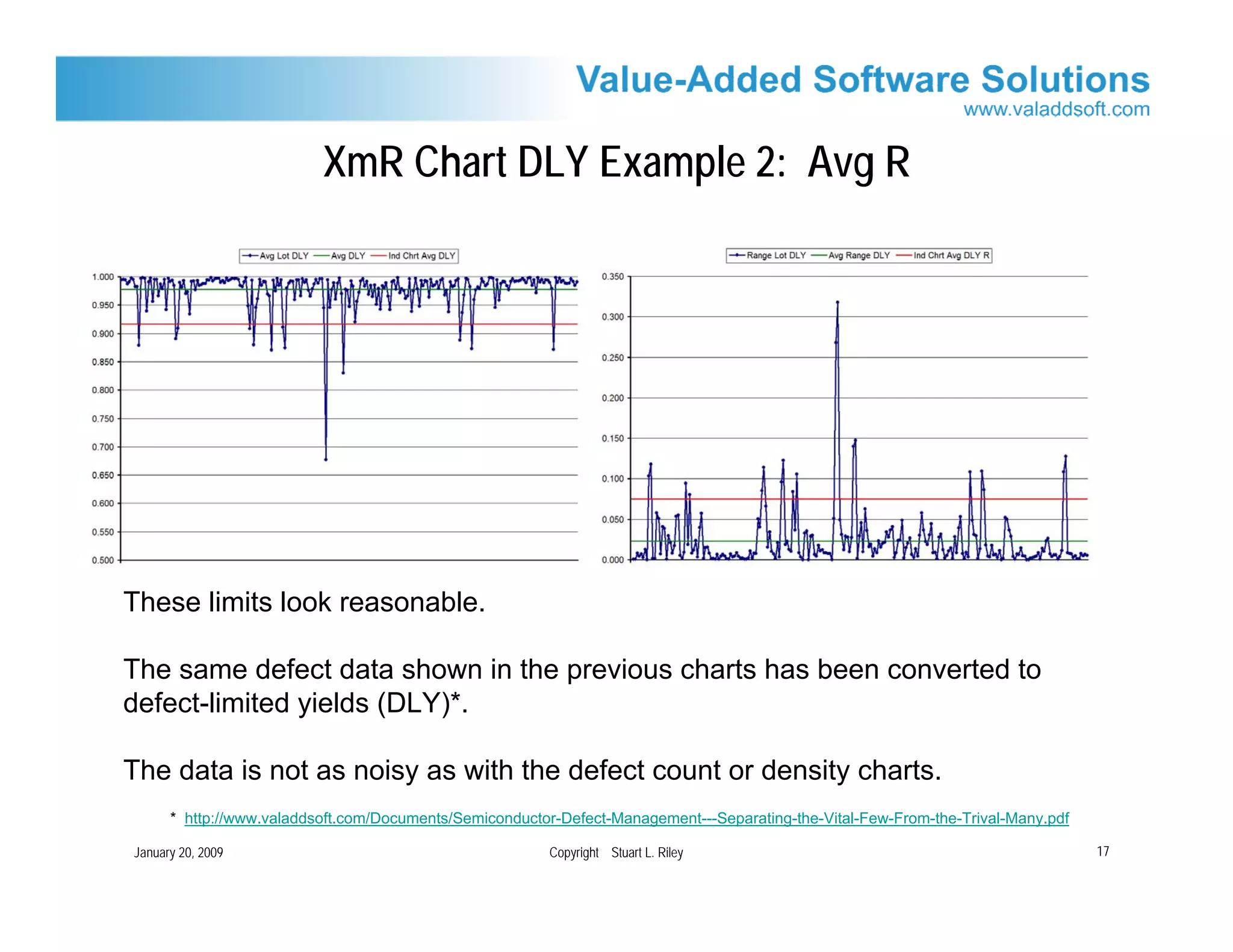 Control Charts For Semiconductor Defect Management | PDF