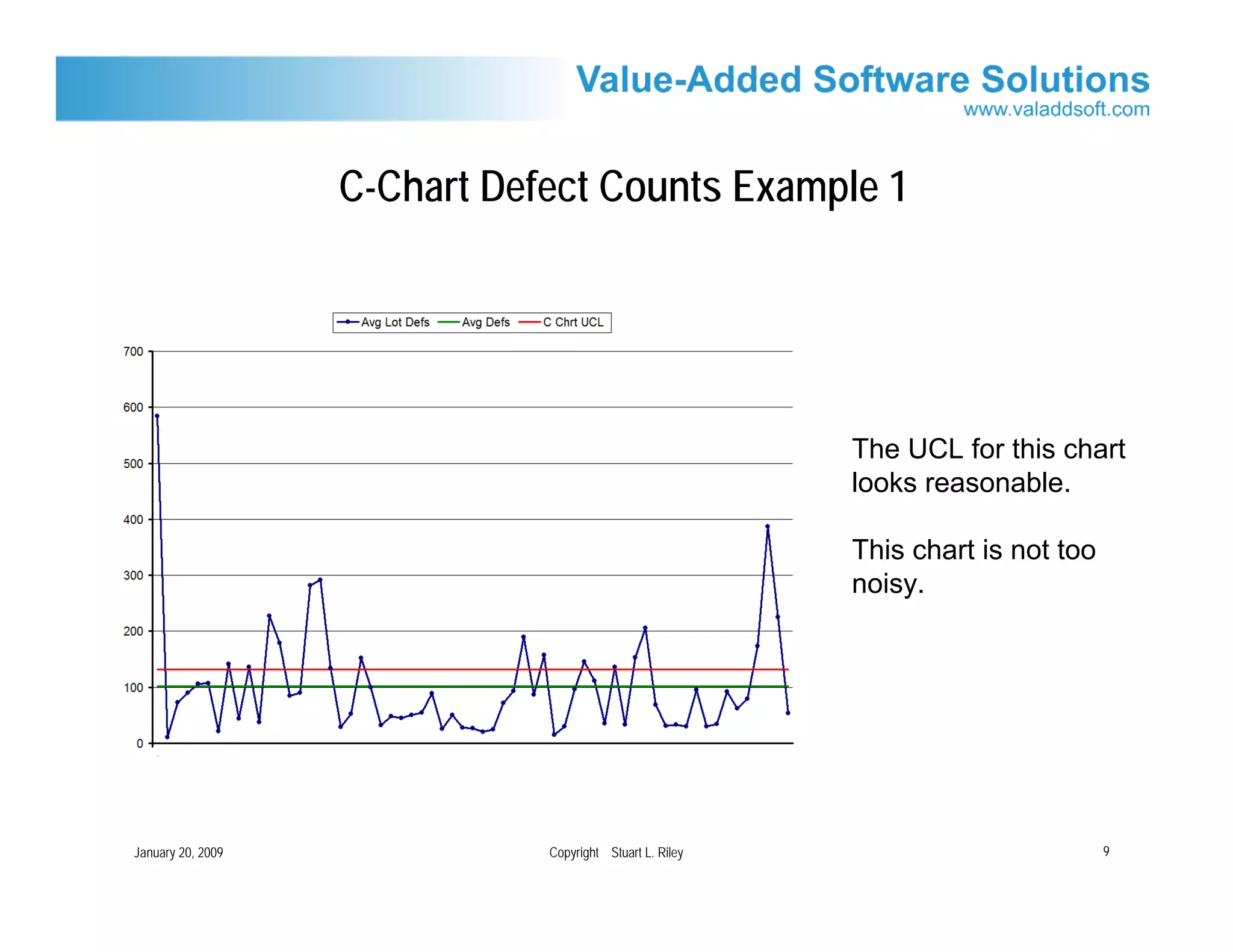 Control Charts For Semiconductor Defect Management | PPT
