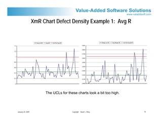Control Charts For Semiconductor Defect Management | PPT