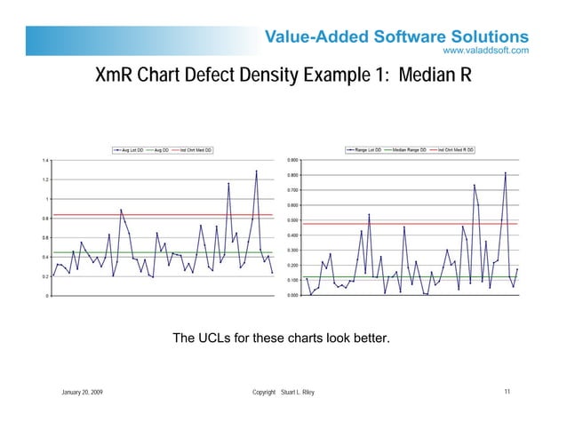 Control Charts For Semiconductor Defect Management | PPT