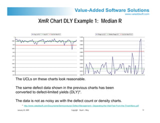 Control Charts For Semiconductor Defect Management | PPT