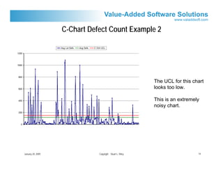 Control Charts For Semiconductor Defect Management | PPT