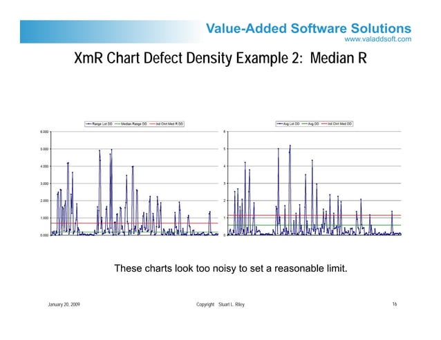 Control Charts For Semiconductor Defect Management | PPT