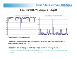Control Charts For Semiconductor Defect Management | PPT
