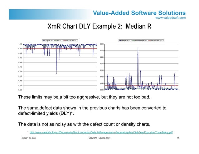 Control Charts For Semiconductor Defect Management | PPT