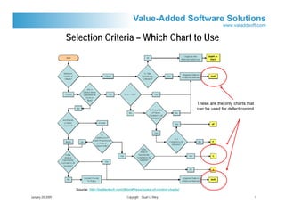 Control Charts For Semiconductor Defect Management | PPT