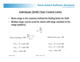 Control Charts For Semiconductor Defect Management | PPT