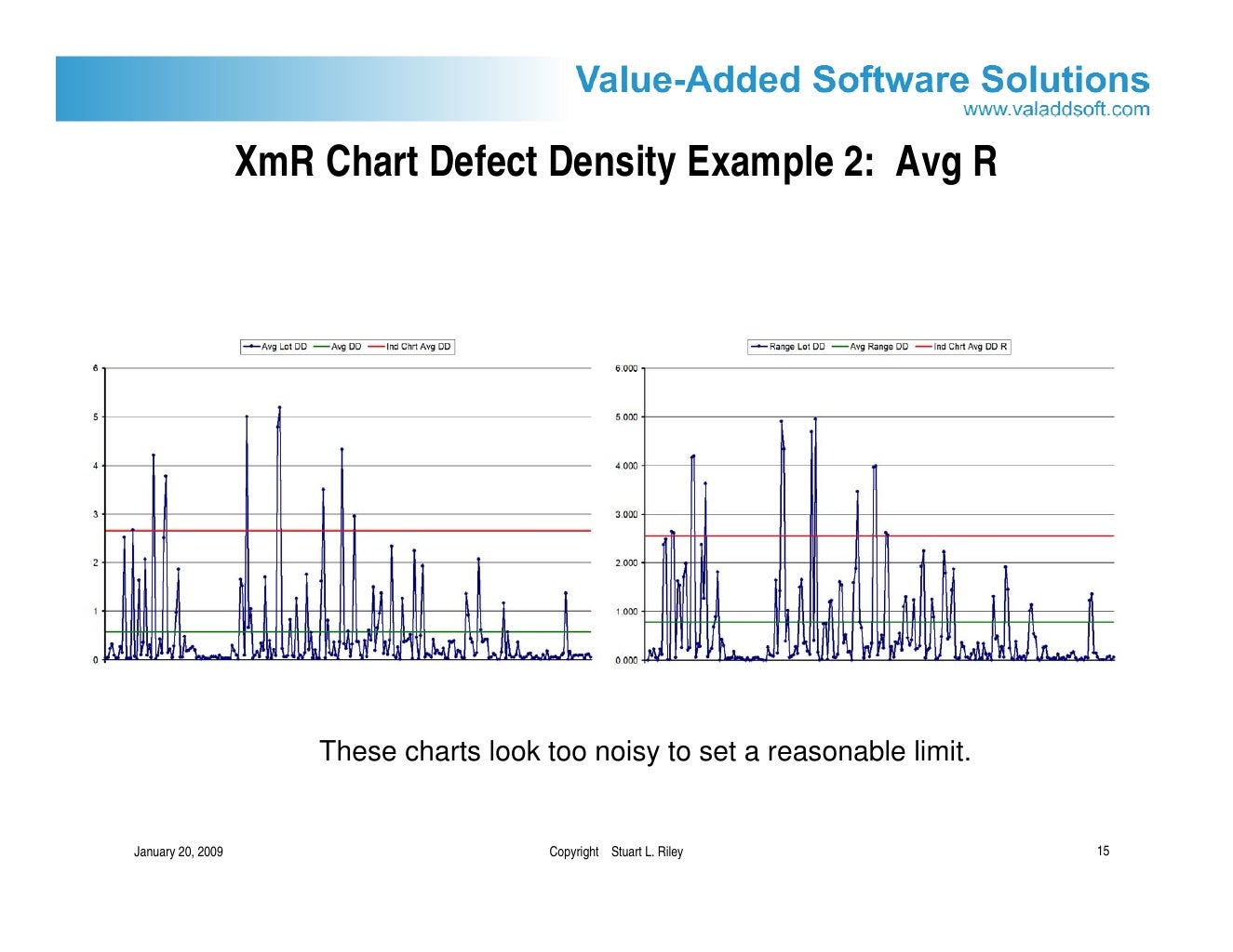 Control Charts For Semiconductor Defect Management