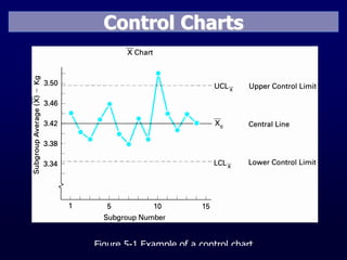 Control charts for variables | PDF