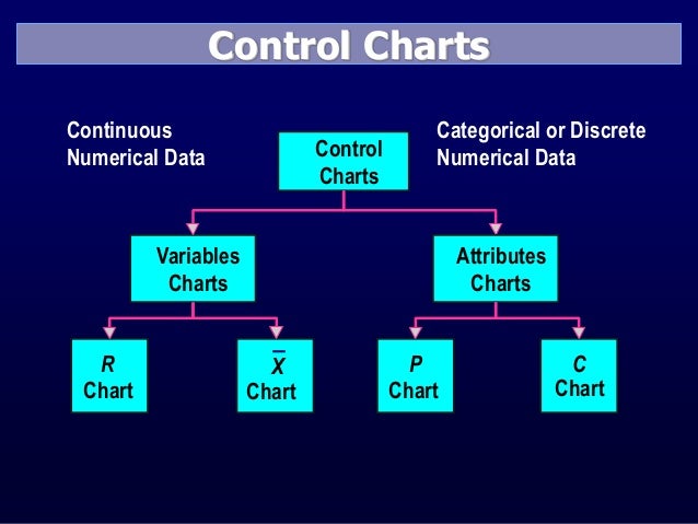 Control charts for variables