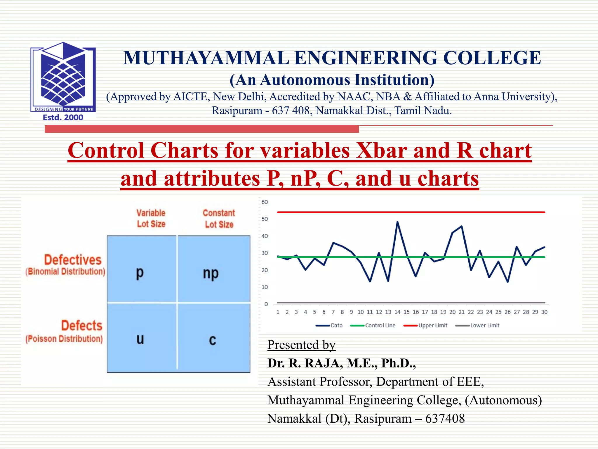 Control Charts for variables Xbar and R chart and attributes P, nP, C ...