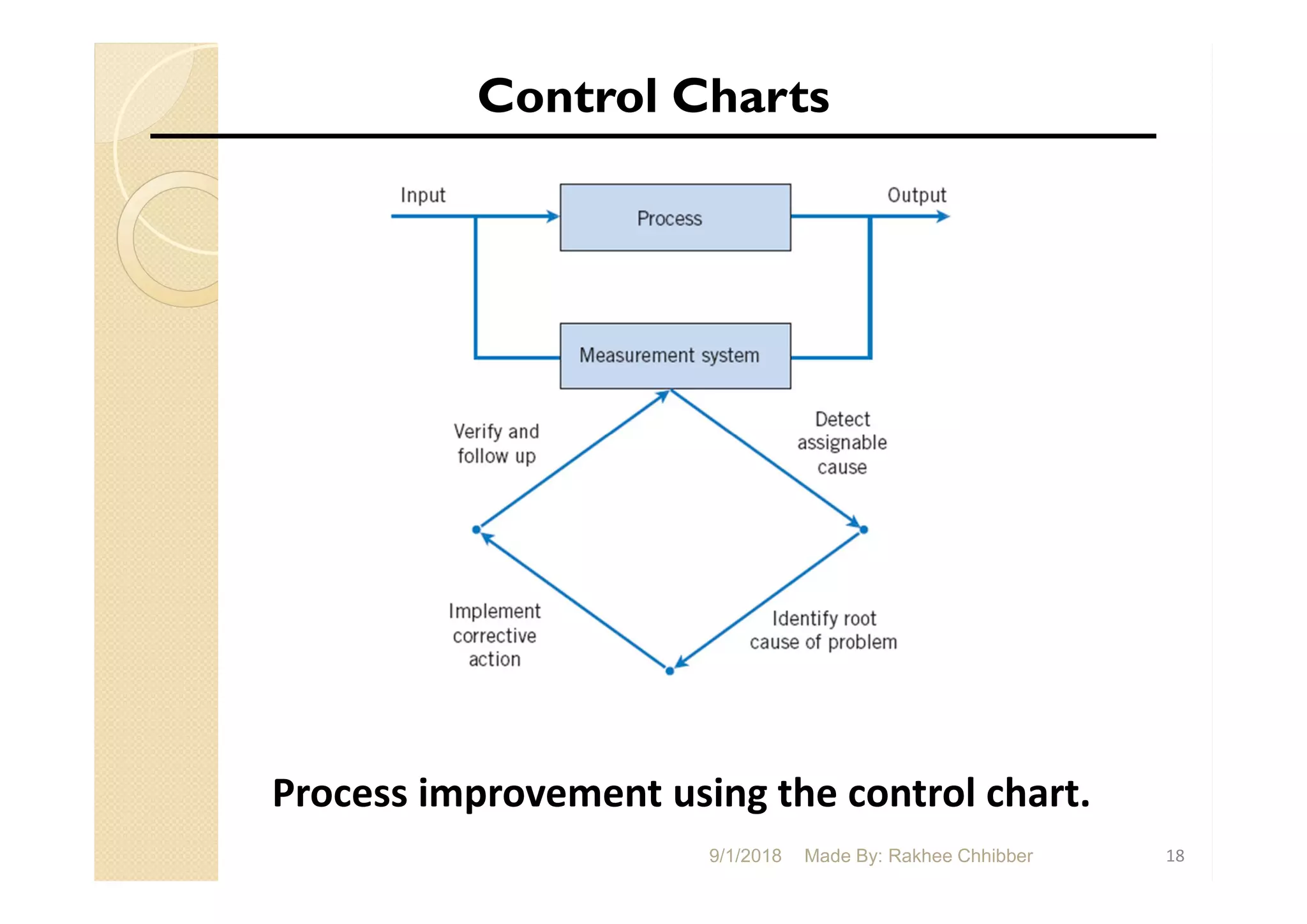 Control Charts In Statistical Quality Control Pdf