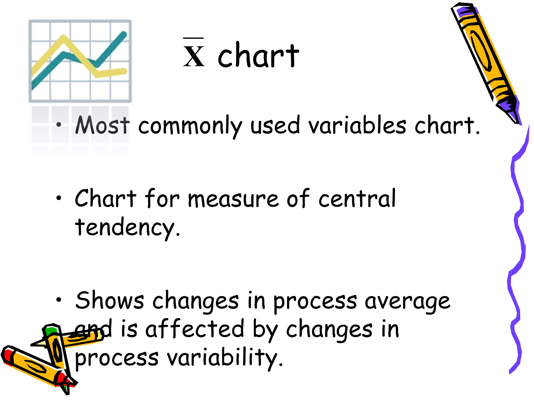 Control charts | PPT