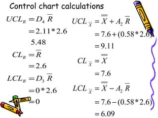Control charts | PPT