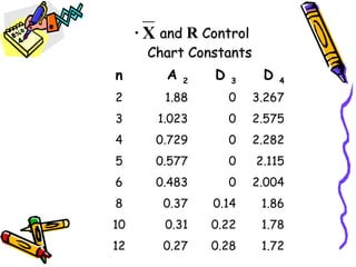 Control charts | PPT