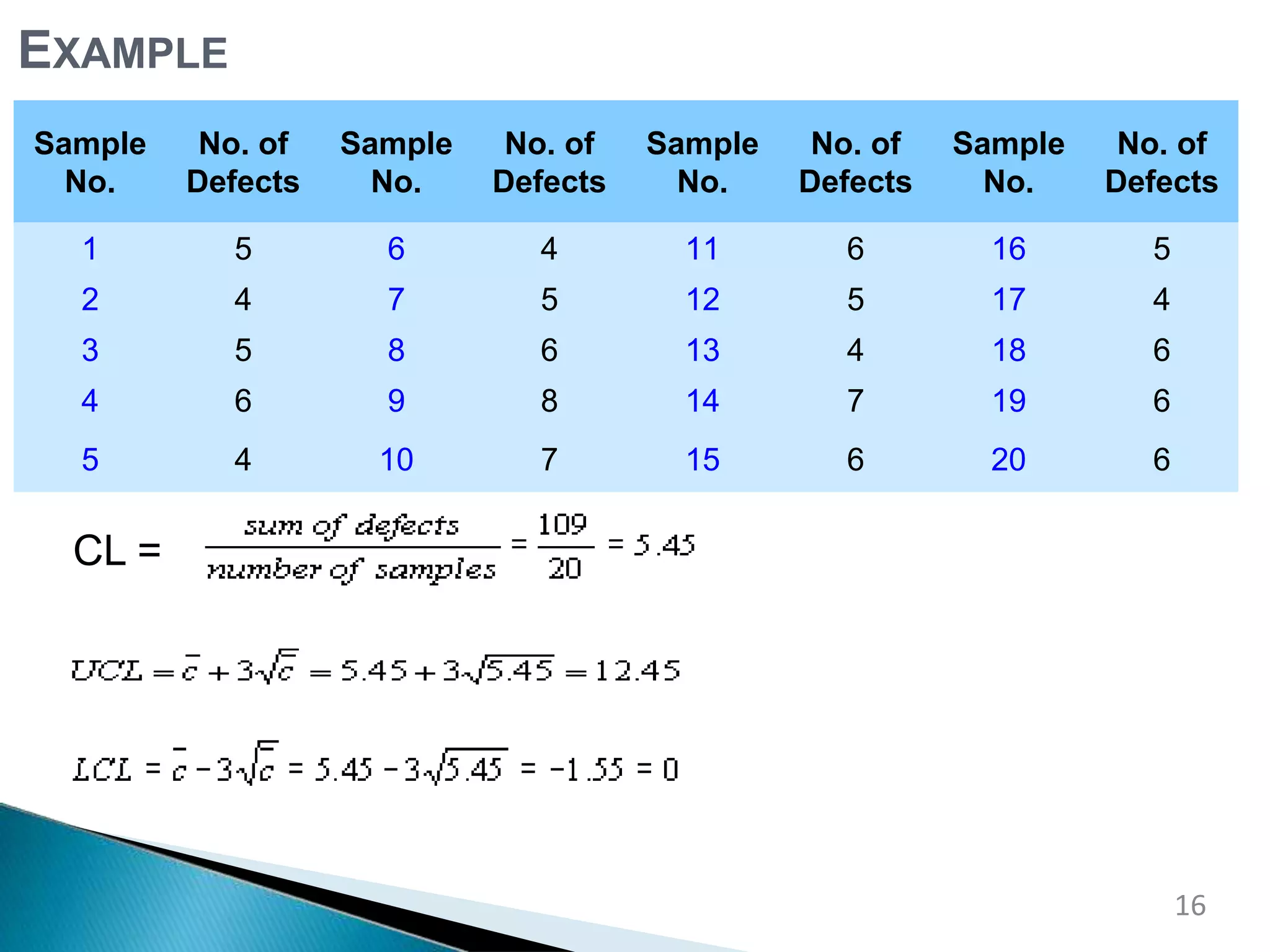 Control charts (p np c u) | PPTX