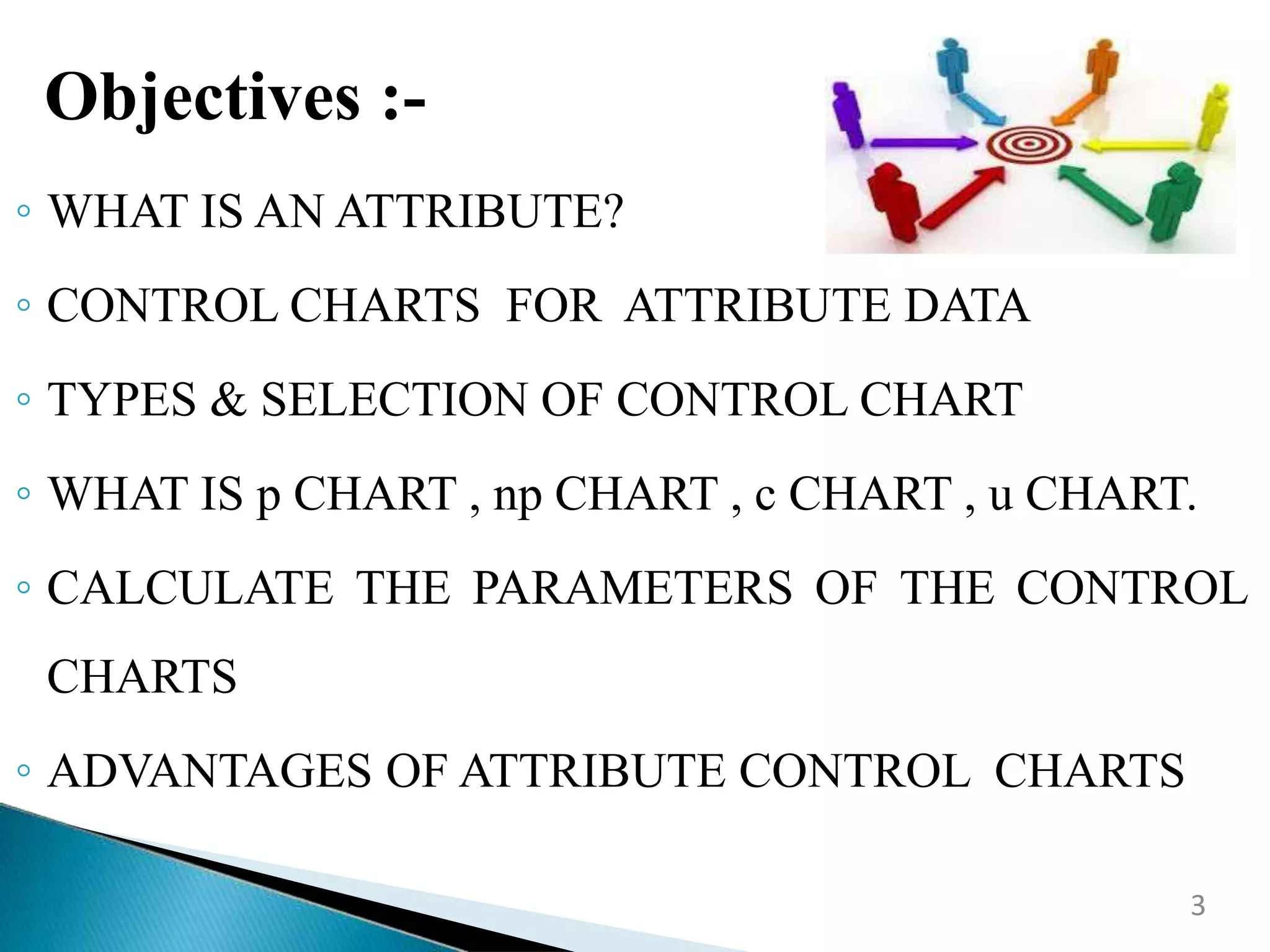 Control charts (p np c u) | PPTX