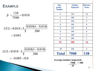 Control charts (p np c u) | PPTX