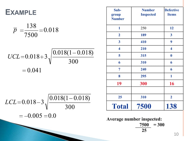 Control charts (p np c u) | PPTX