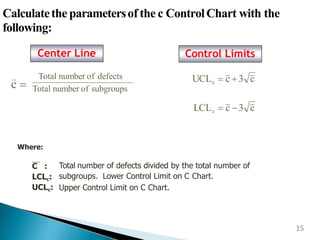 Control charts (p np c u) | PPTX