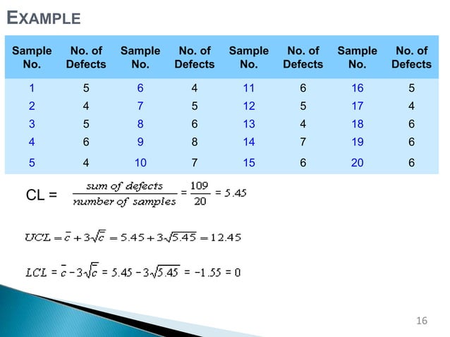 Control charts (p np c u) | PPTX