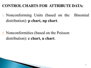 Control charts (p np c u) | PPTX