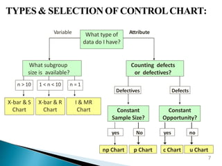 Control charts (p np c u) | PPTX