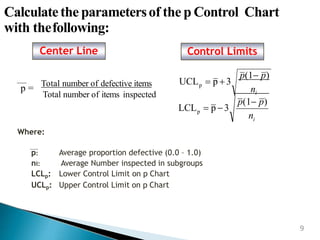 Control charts (p np c u) | PPTX