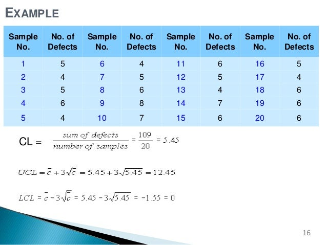 Control charts (p np c u)