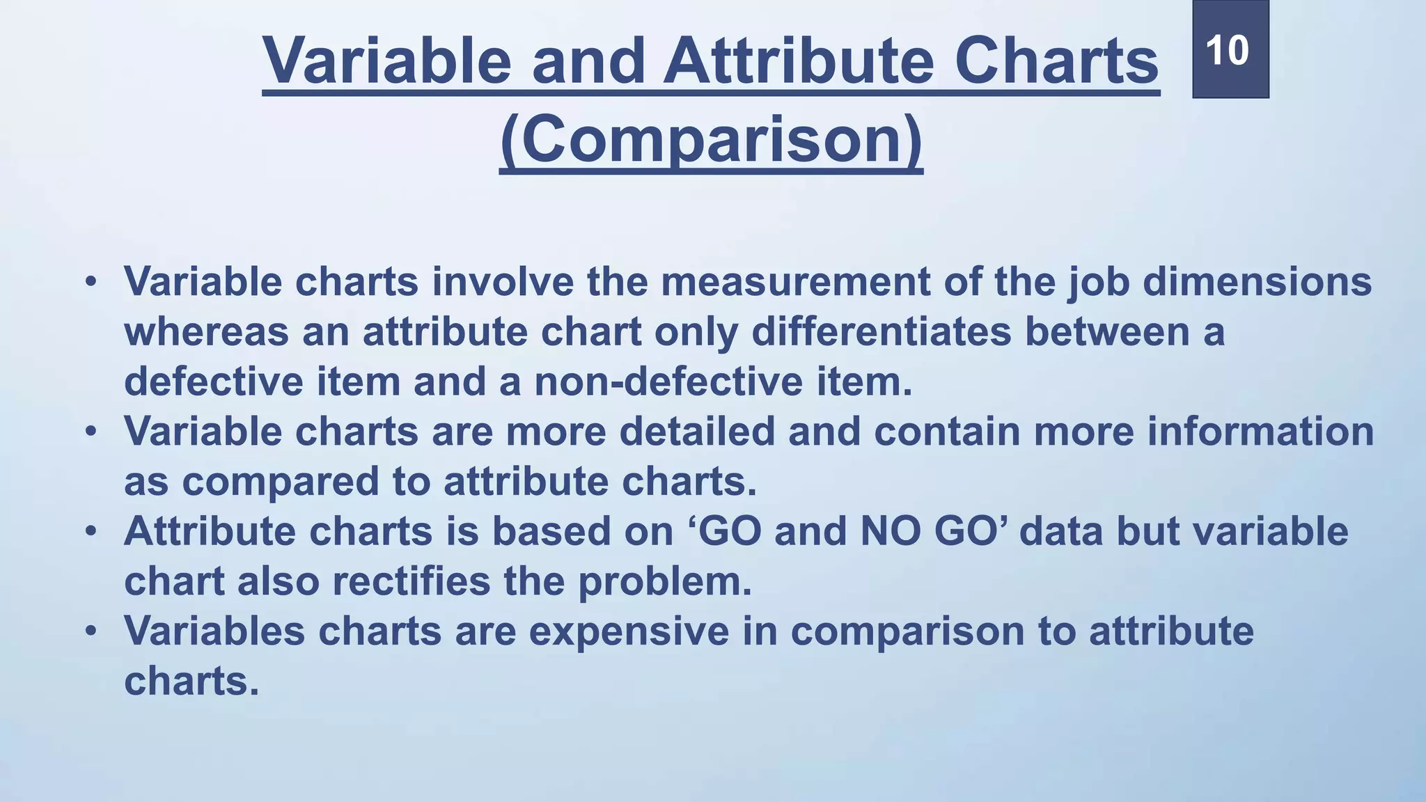 Control charts ppt | PPTX