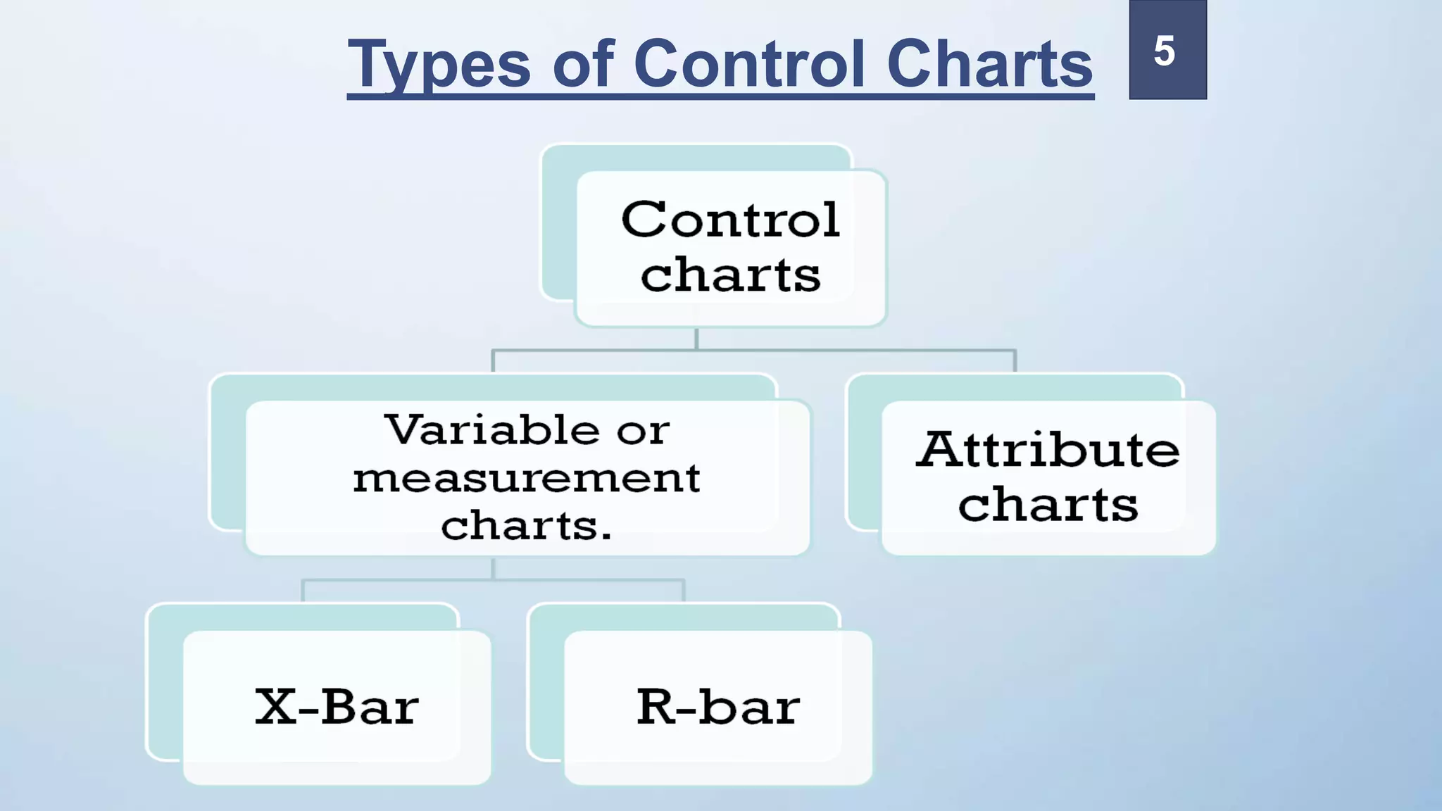 Control charts ppt | PPTX Control charts ppt | PPTX