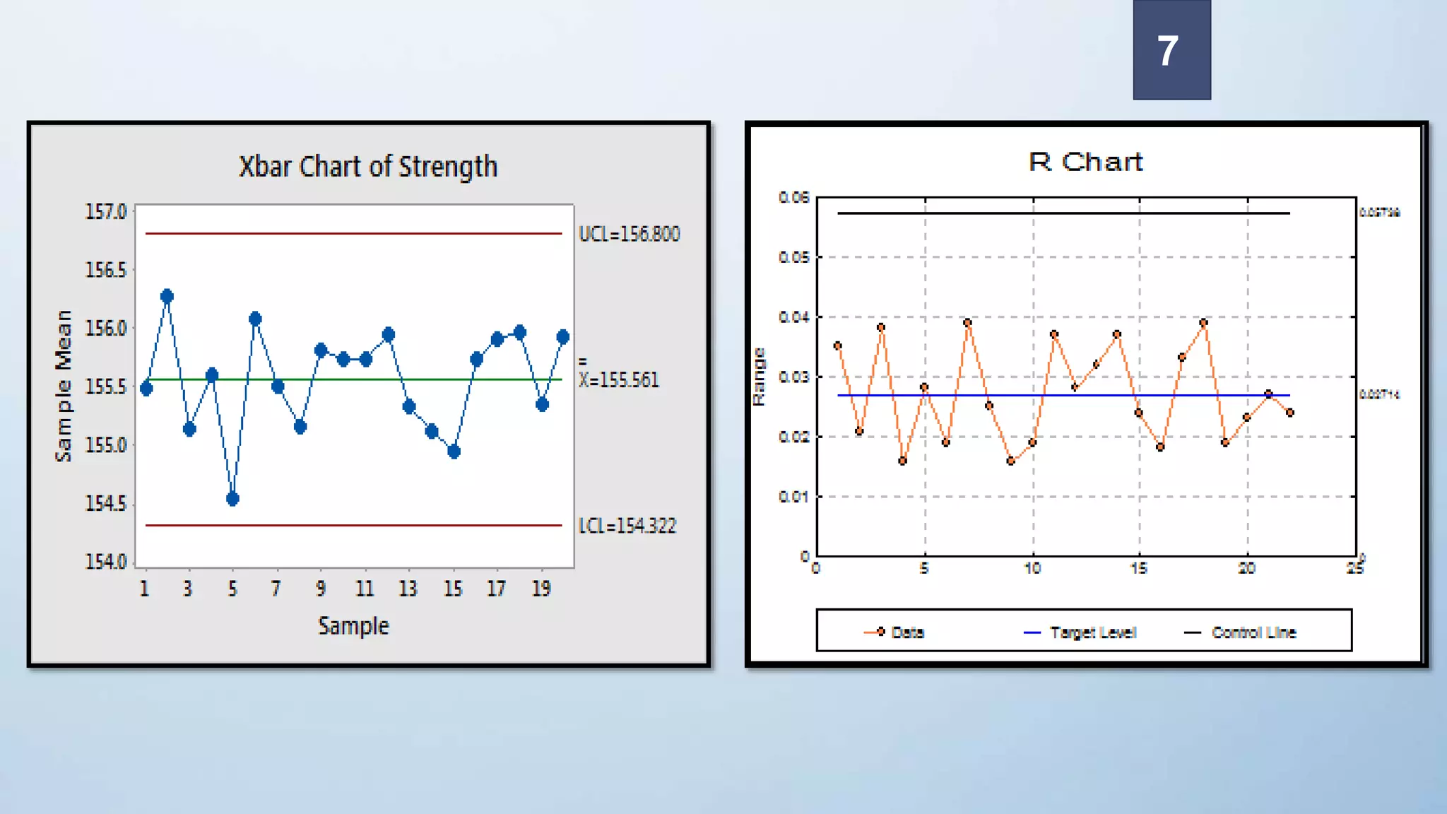 Control charts ppt | PPTX Control charts ppt | PPTX