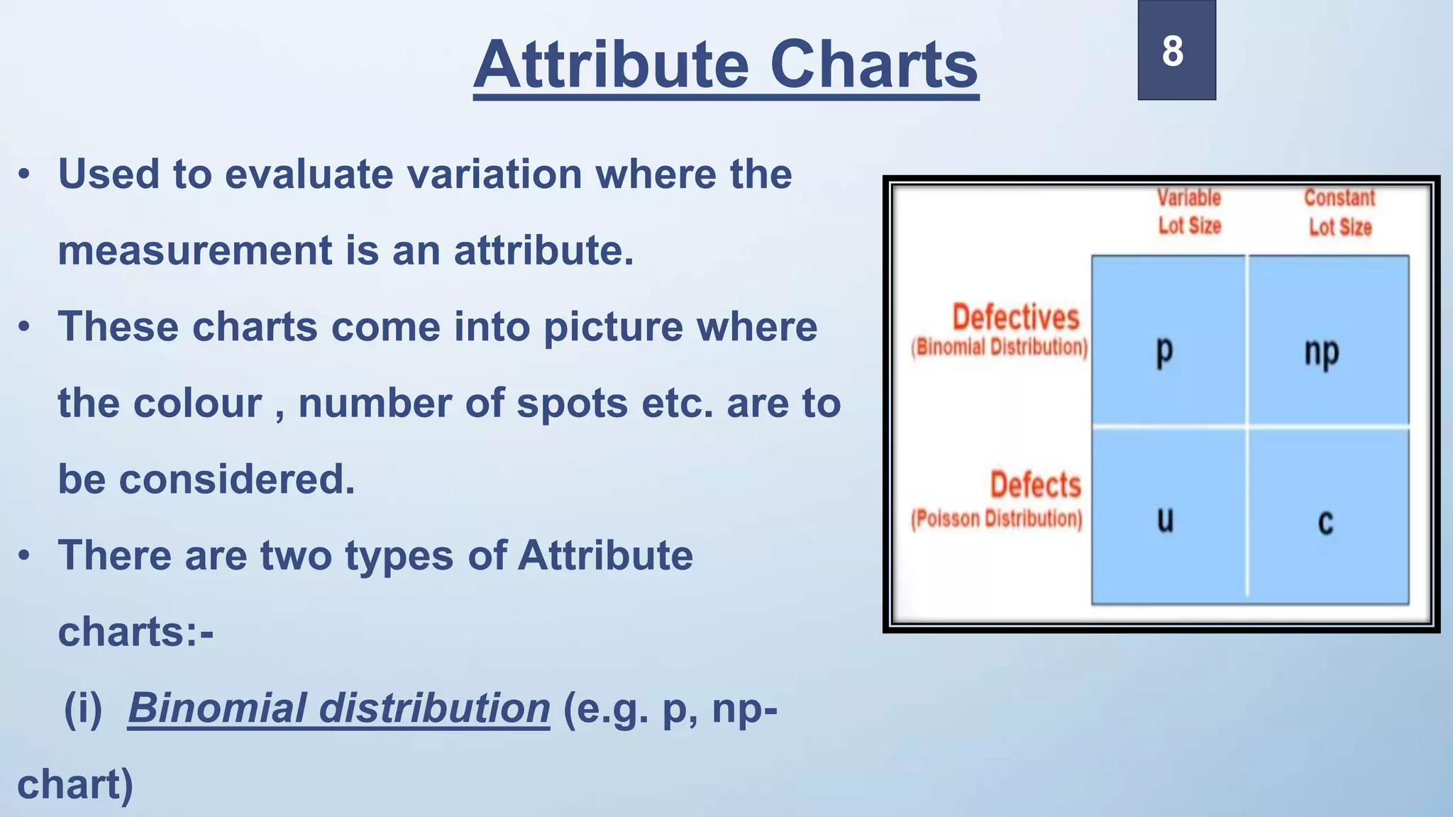 Control charts ppt | PPTX