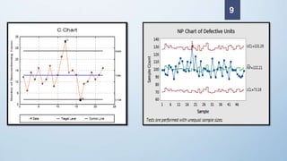 Control charts ppt | PPTX