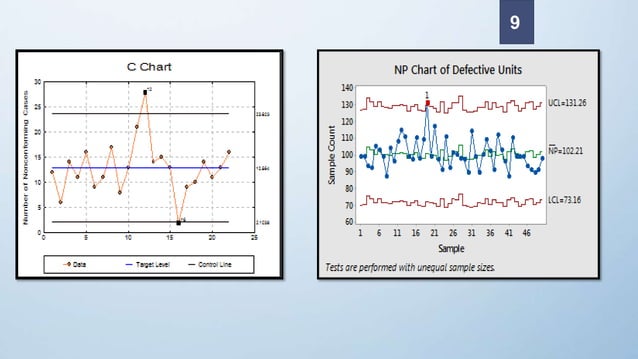Control charts ppt | PPT