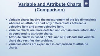 Control charts ppt | PPTX