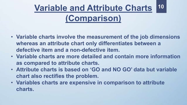 Control charts ppt | PPTX