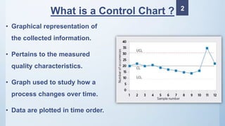 Control charts ppt | PPTX