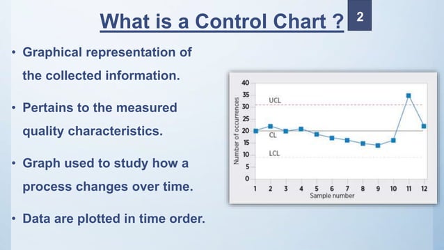 Control charts ppt | PPTX