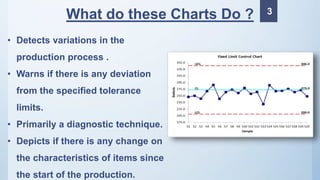 Control charts ppt | PPTX