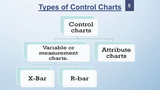 Control charts ppt | PPTX