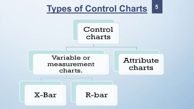 Control charts ppt | PPTX