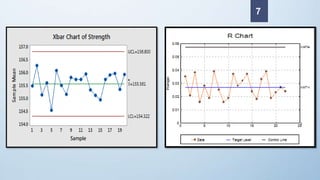 Control charts ppt | PPTX