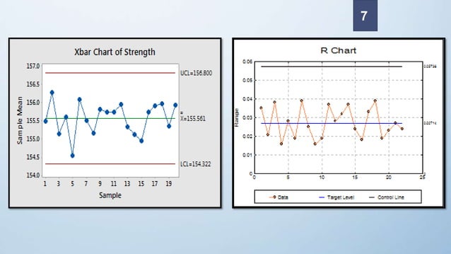 Control charts ppt | PPTX