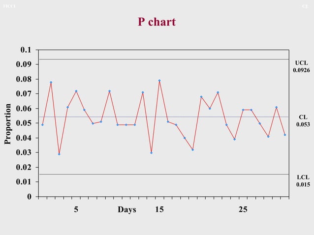 Control charts tool | PPT
