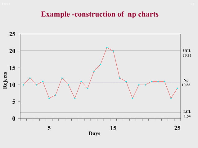 Control charts tool | PPT
