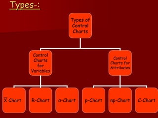 control charts to enhance your problem solving abilities | PPT