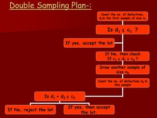 control charts to enhance your problem solving abilities | PPT ...