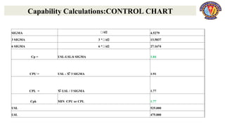 CONTROL CHART V.VIGNESHWARAN 2023HT79026.pdf